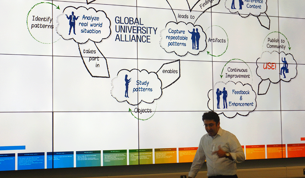 The LEADing Practice - LEADing Practice