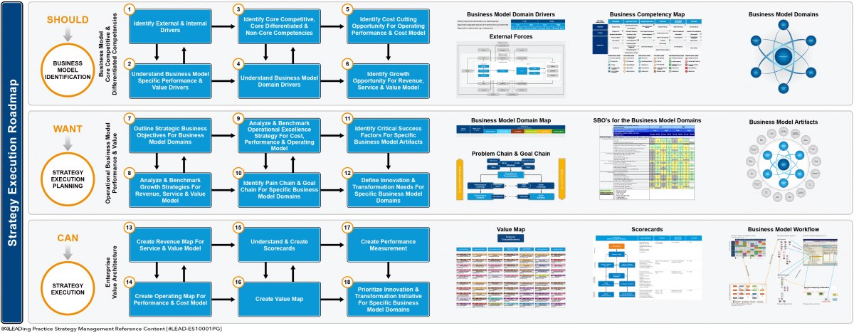 Strategy Execution Roadmap - LEADing Practice