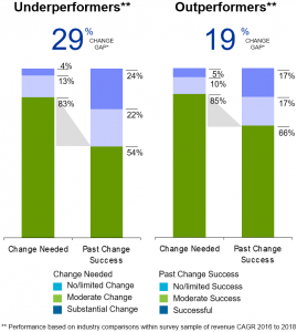 Underperformer & Outperformer Analysis - LEADing Practice