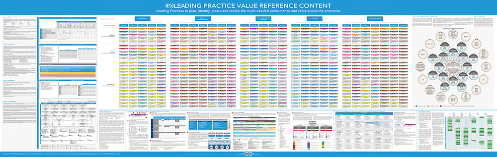 Value Reference Content - LEADing Practice